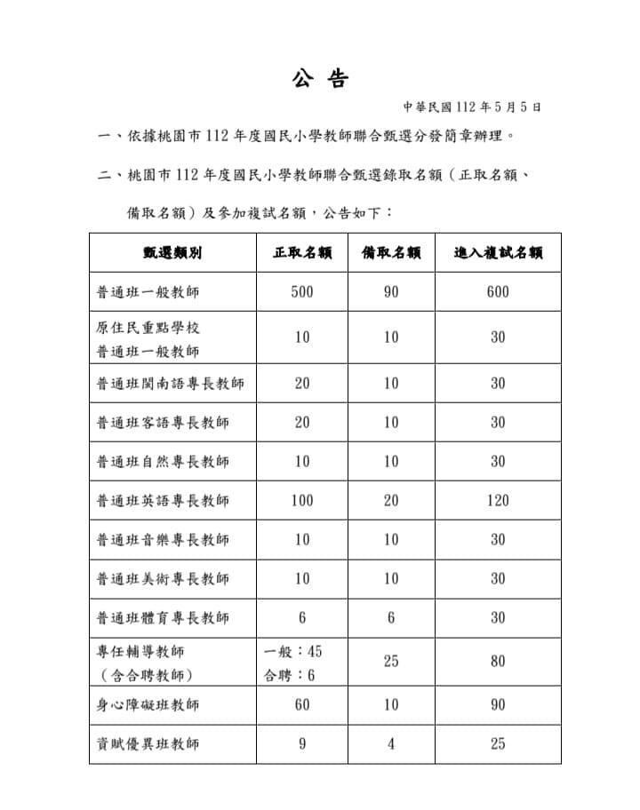 有誇張內 教師板 Dcard