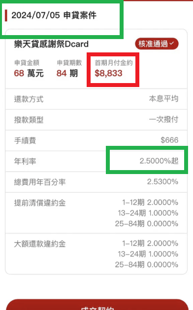 我獲得的信貸利率是否合乎於現況？就個案分析論述 - J.C銀行規劃 (@dawnchih) | Dcard