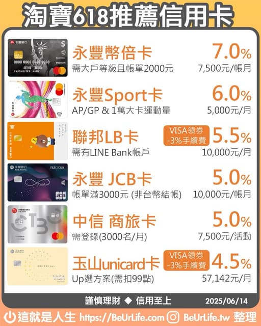 #心得 淘寶 618狂歡節 信用卡推薦 - 信用卡板 | Dcard