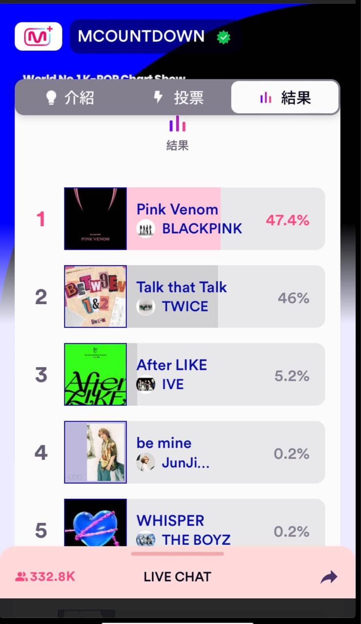 #打榜應援 talk that talk M countdown 事先投票 - TWICE板 | Dcard