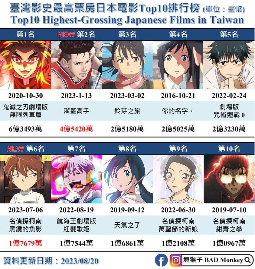 Atc 037〈M26觀後感──為什麼稱得上佳作？〉 - 名偵探柯南@隨筆 (@j_d_conan) | Dcard