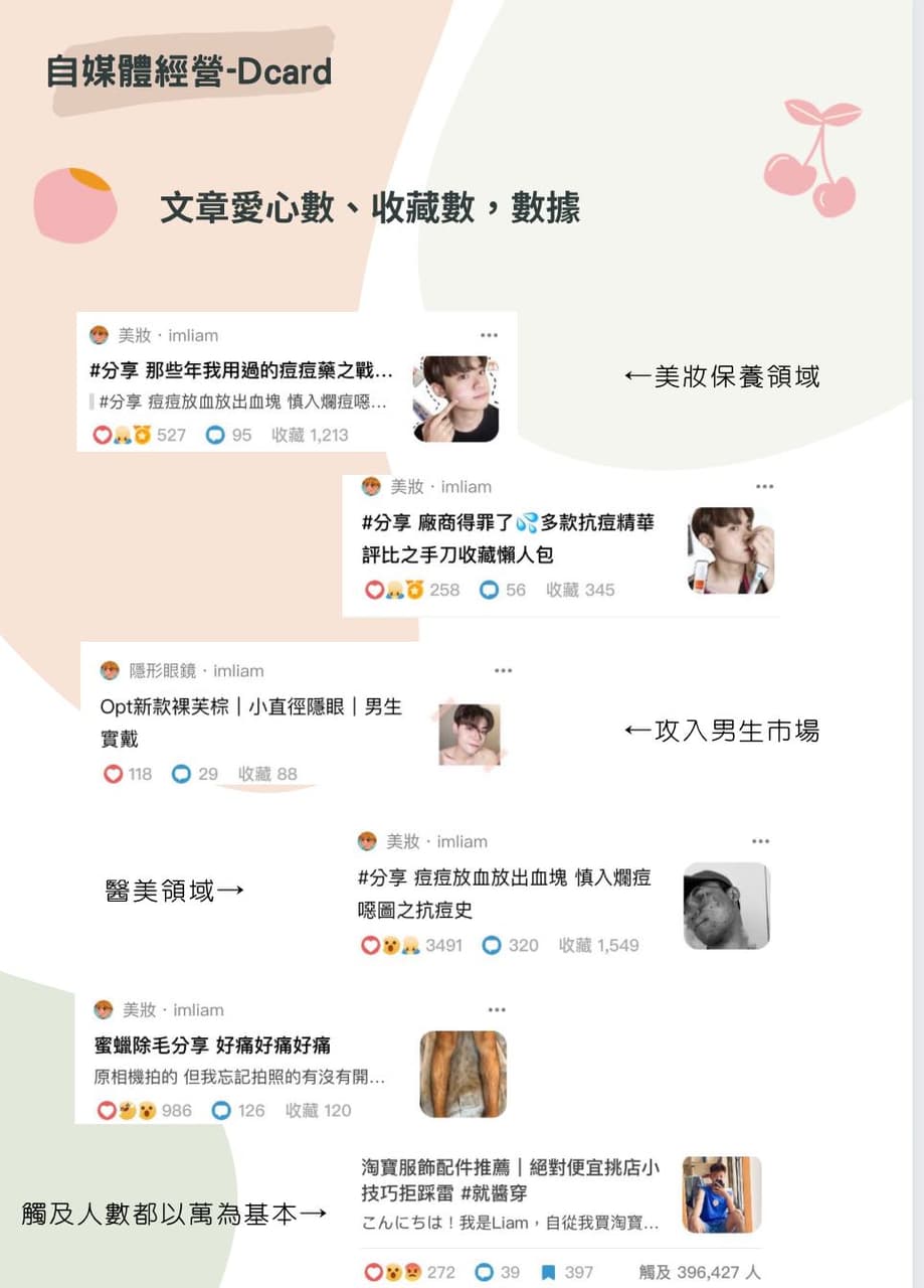 分享被HR稱讚的作品集 超多頁給大家參考 - 工作板 | Dcard