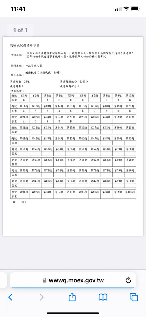 陪我討論 分數出爐了 來討論大家選擇拿了幾分 警察板 Dcard