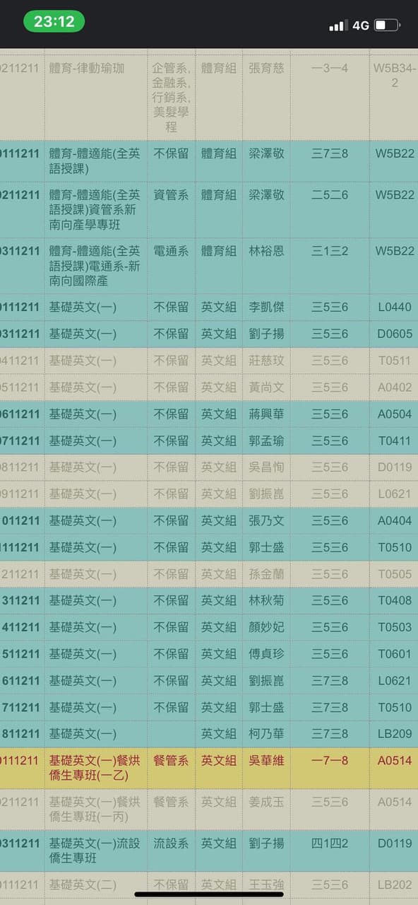 請問有推薦英文基礎一的老師嗎 樹德科技大學板 Dcard