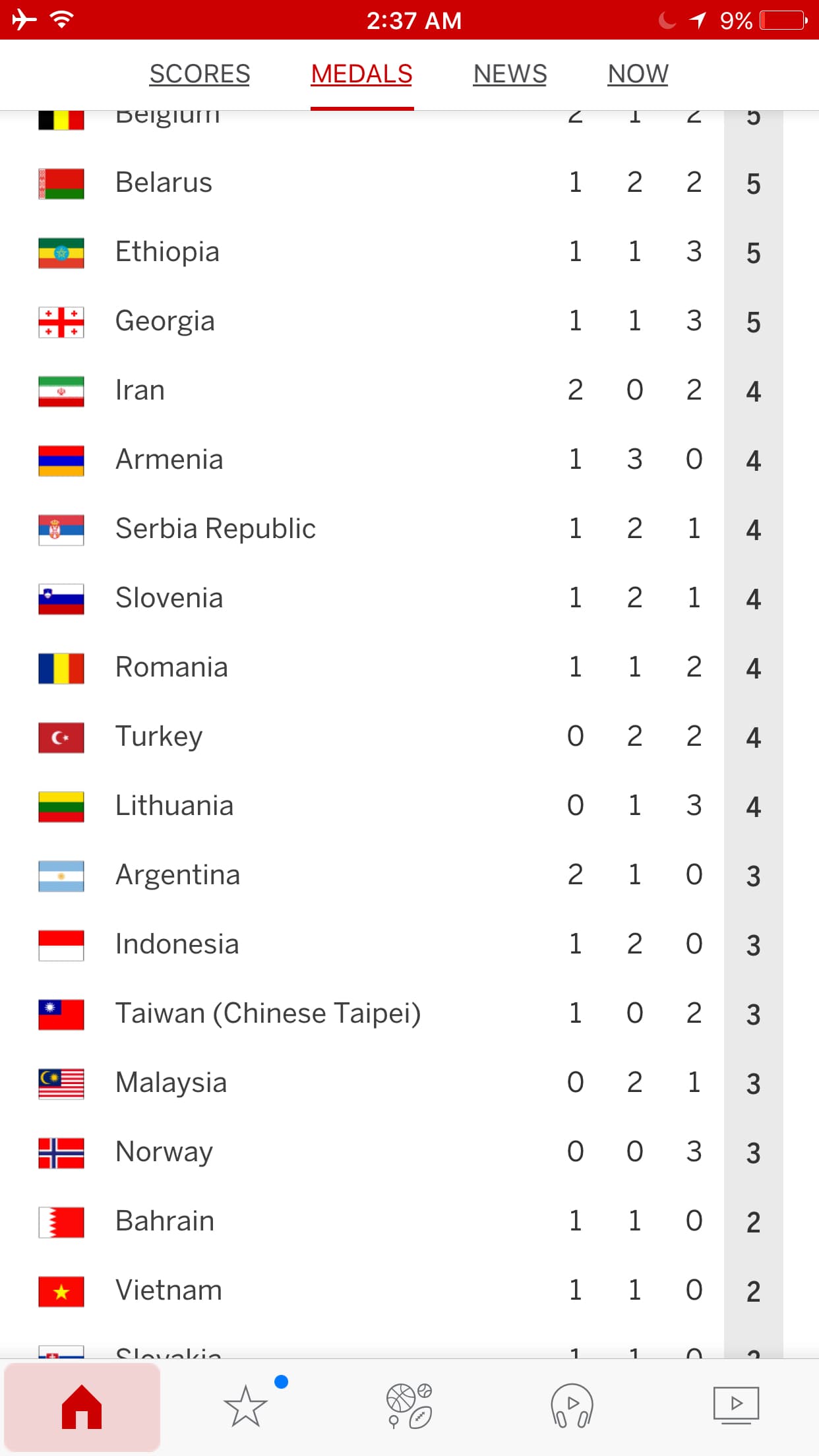 ESPN 讓玻璃心又要再碎了 - B35 留言 | Dcard