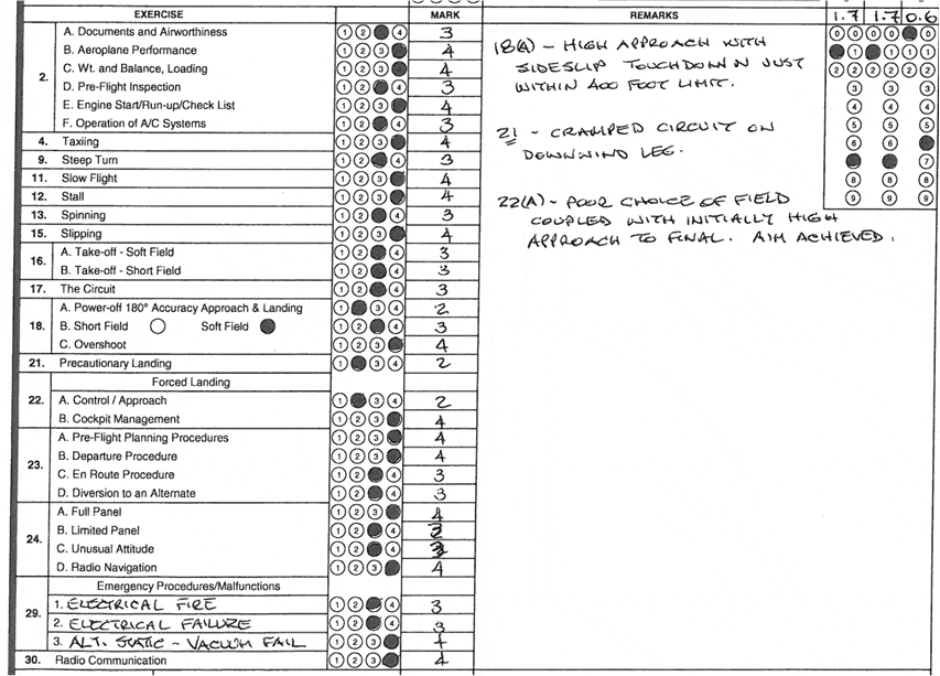 #自訓機師 加拿大CPL考什麼 - 航空板 | Dcard
