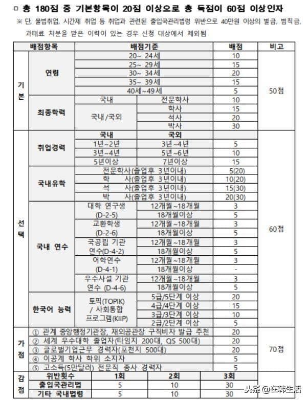 #資訊 ℹ️學生簽D2轉求職簽D10辦理成功分享 - 韓國生活板 | Dcard