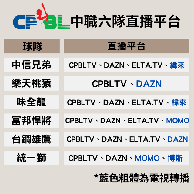 中職2024直播平台整理！OTT平台付費比較 - 中職板 | Dcard