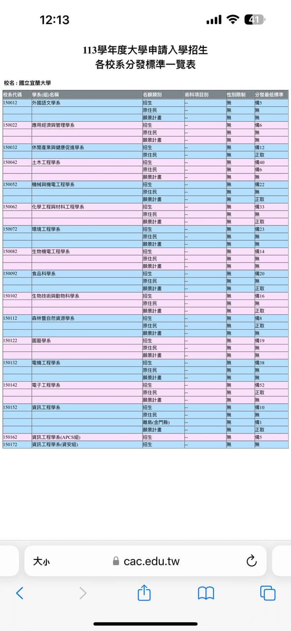 分科 升大學考試板 Dcard