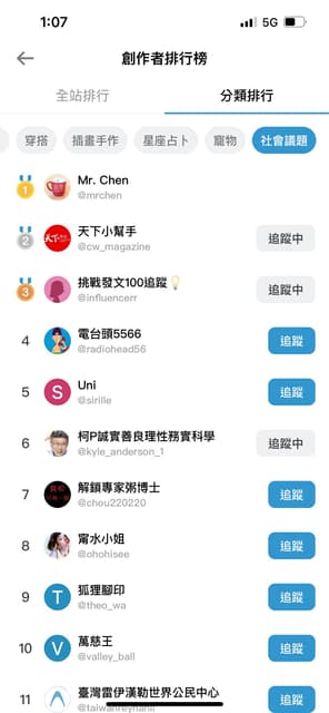 Dcard社會議題創作者，我排第一？！ - Mr. Chen (@mrchen) | Dcard