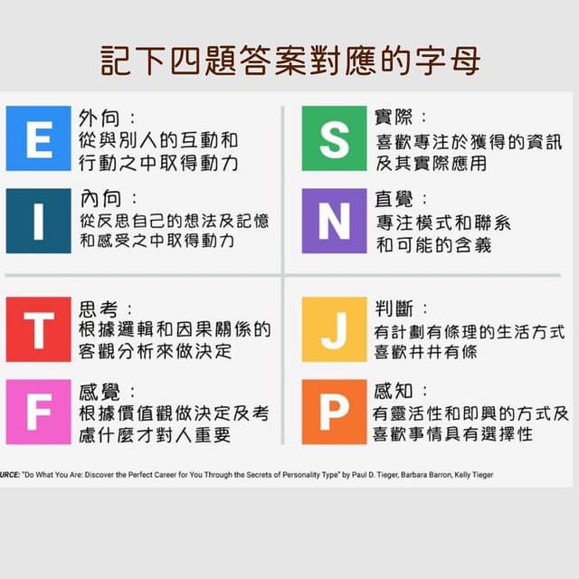 10秒知道你的MBTI - MBTI板 | Dcard