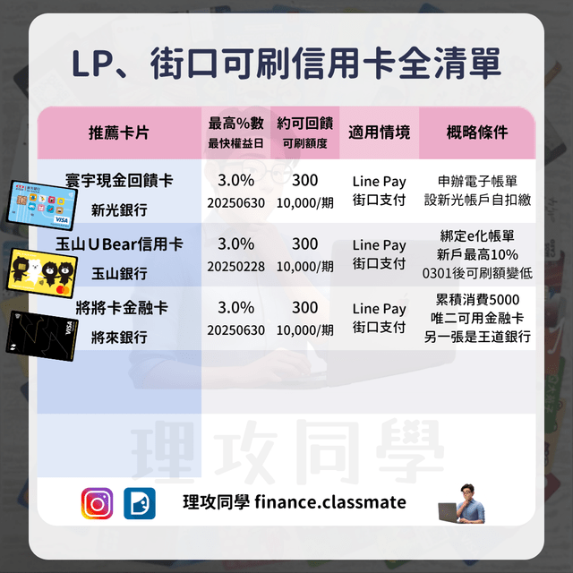 #情報 Line Pay, 街口支付最高11%回饋，2025年所有信用卡全清單 - 信用卡板 | Dcard