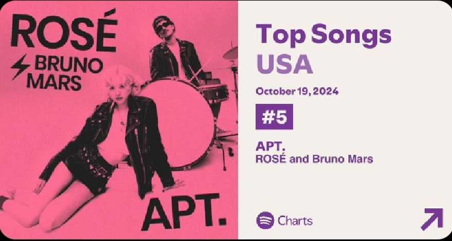 #集中討論 ROSÉ & Bruno Mars 合作曲《APT.》Music Video - B206 留言 | Dcard