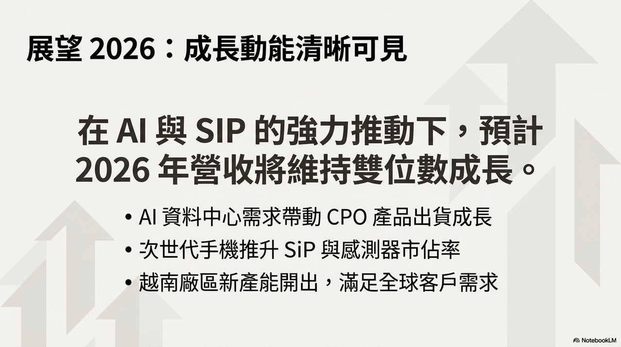 #標的 #標的 台股 訊芯-KY(6451)2025 第三季法說會 AI、SIP 與全球佈局 - 股票板 | Dcard