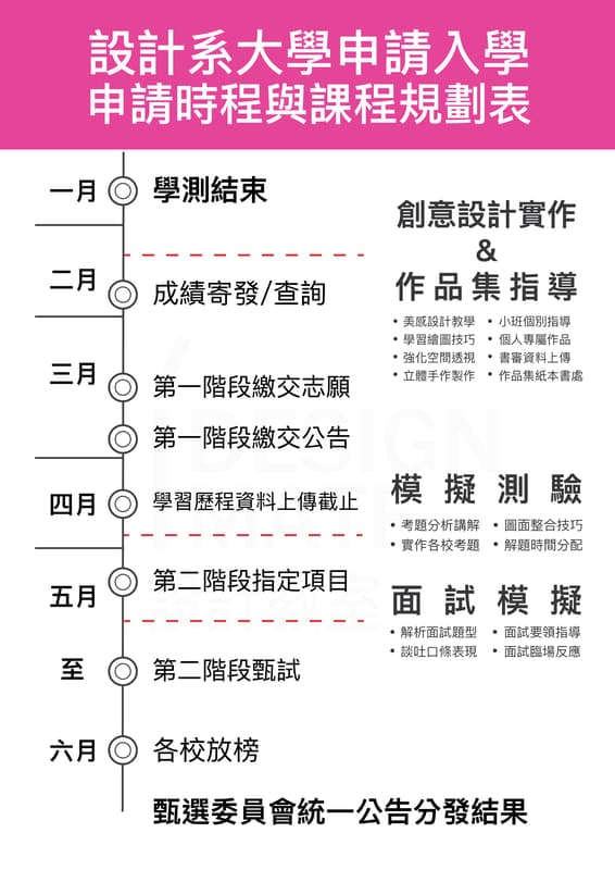 高一到高三學習歷程檔案沒上傳會怎樣?自行上傳pdf又是什麼?建築與設計學群備審資料(含設計作品集)攻略 升大學考試板 Dcard