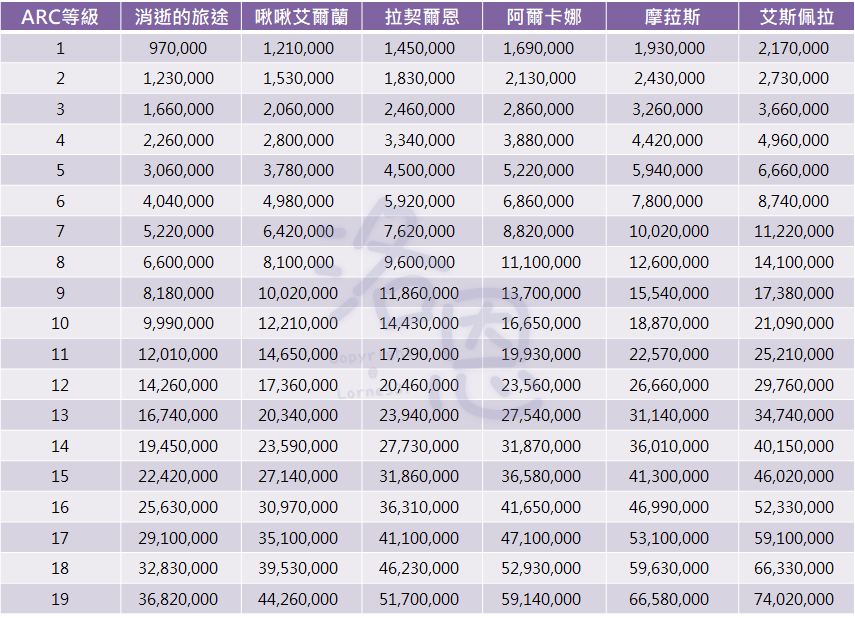 #情報 #新楓之谷 V255版本改動：各項系統改善 - 楓之谷板 | Dcard