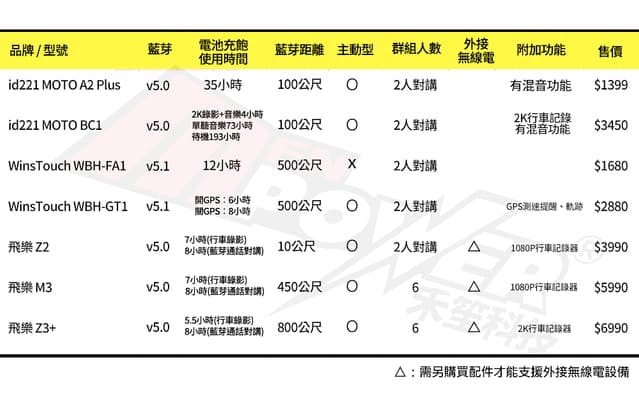 #選購 id221 A2 / A2 plus / BC1 - 機車板 | Dcard