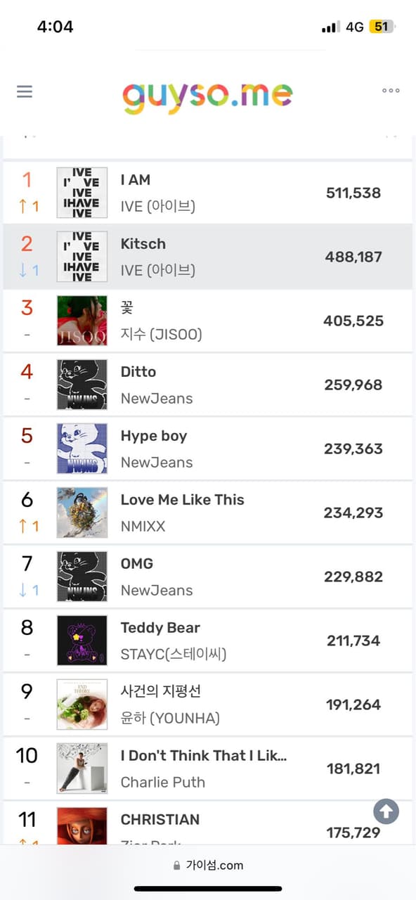 #集中討論 （持續更新中） IVE 正規1輯《I’ve IVE》回歸 - B430 留言 | Dcard