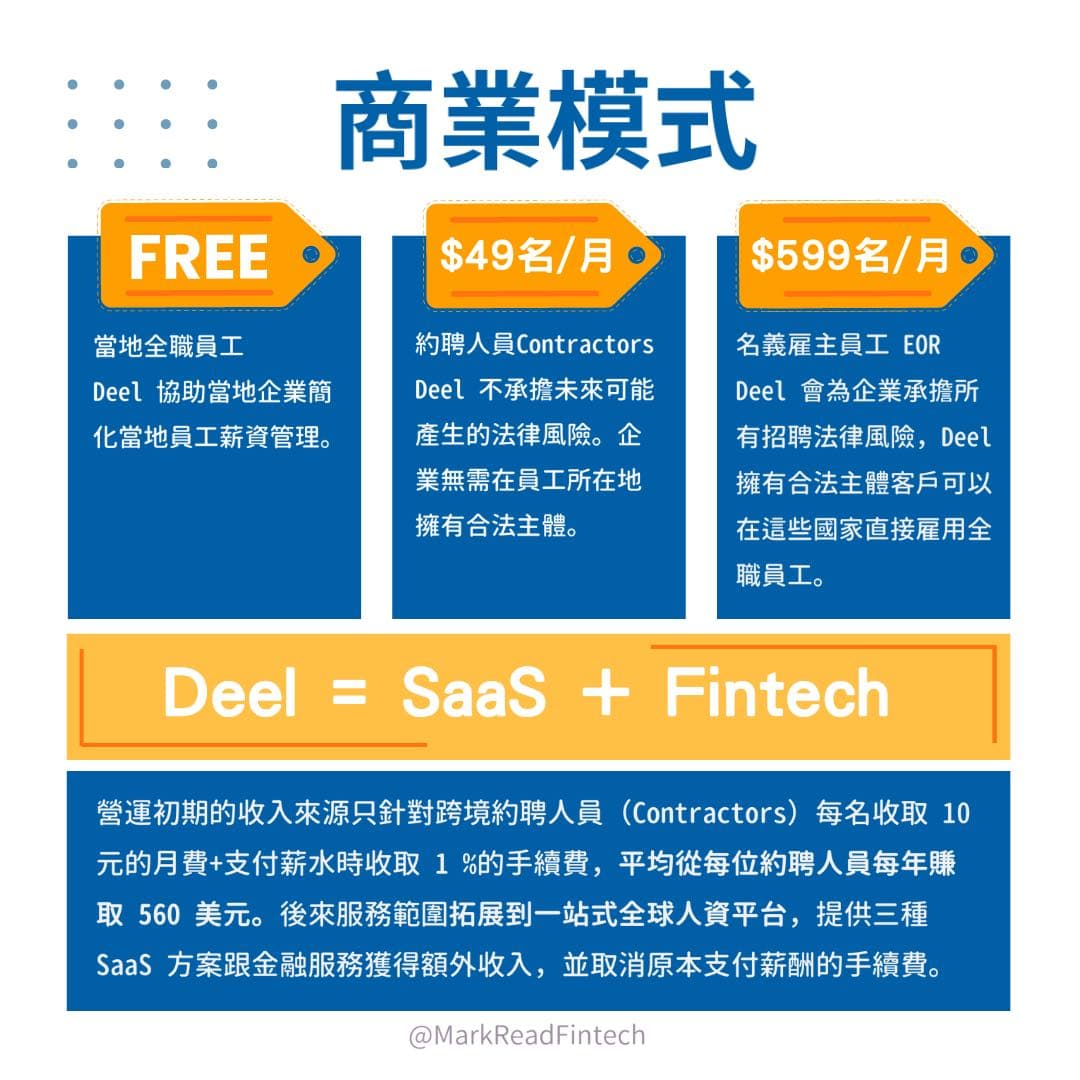 🧰 全方位的跨國 HR 平台 - 馬克解讀金融科技 (@markreadfintech) | Dcard