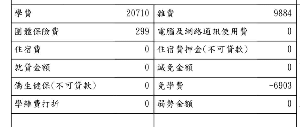 復學 中華醫事科技大學板 Dcard