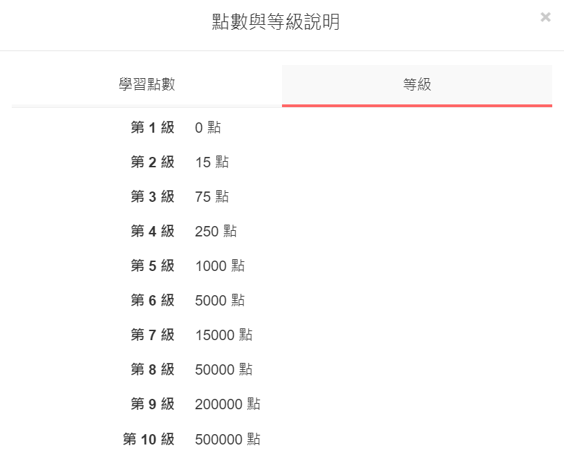 I'm TMU的等級可以幹嘛? - 臺北醫學大學板 | Dcard