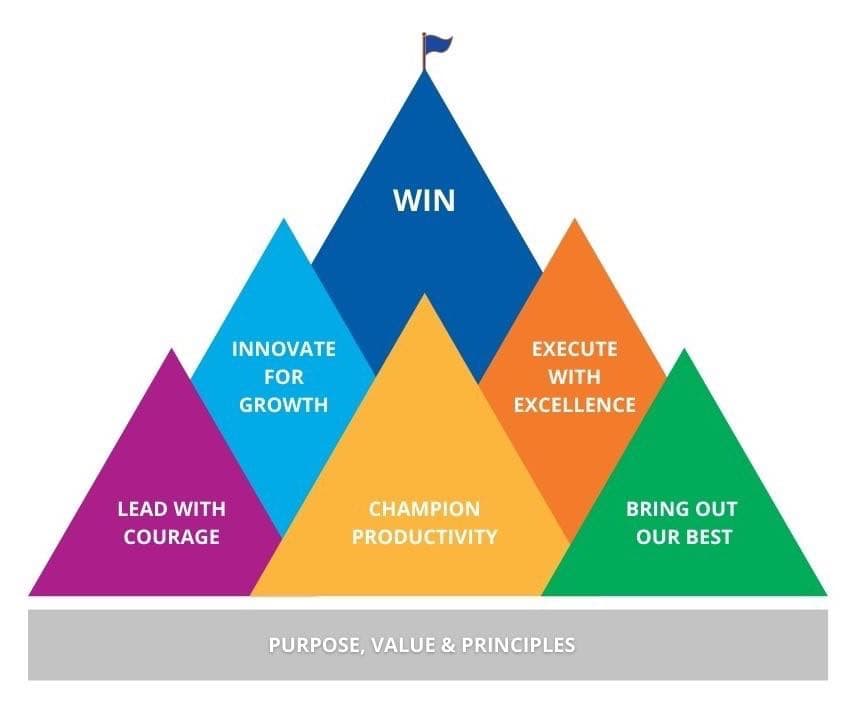 外商FMCG面試攻略：P&G 寶僑八大問 - 工作板 | Dcard