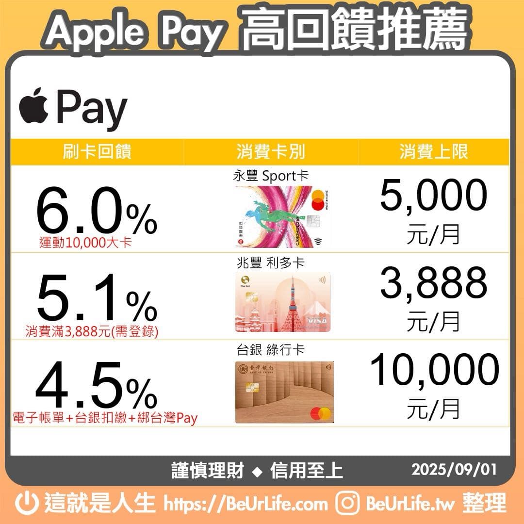 #心得 行動支付 AP/GP 推薦排行榜 - 信用卡板 | Dcard