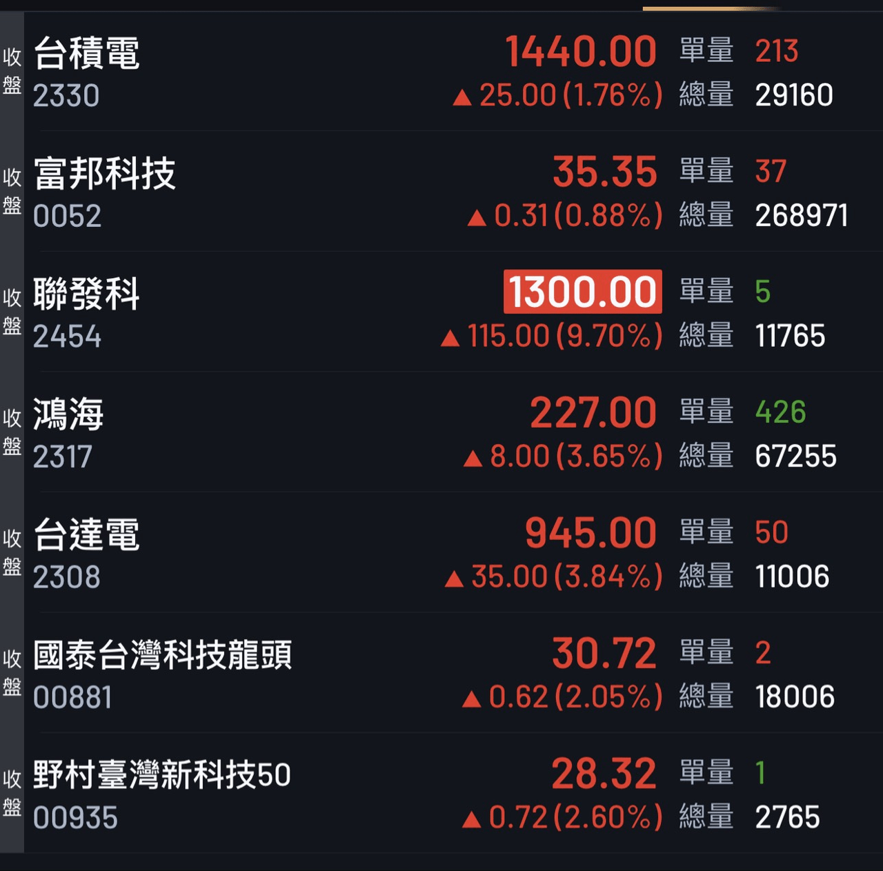 0052 的相關討論與真實心得｜Dcard