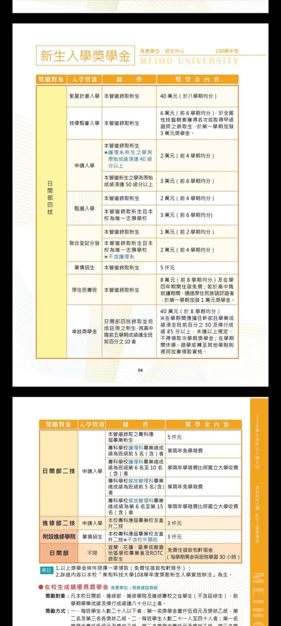 二技學雜費問題 美和科大板 Dcard