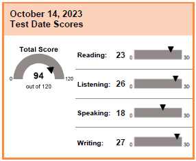 TOEFL 高分心得文 - 語言板 | Dcard