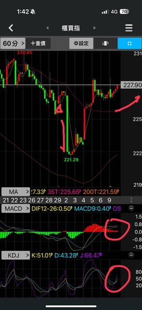 6/9分析+6/10預測 (要把握還沒上漲的時候) #我的人生自由式 - 哈利玻棒 (@harry992330) | Dcard