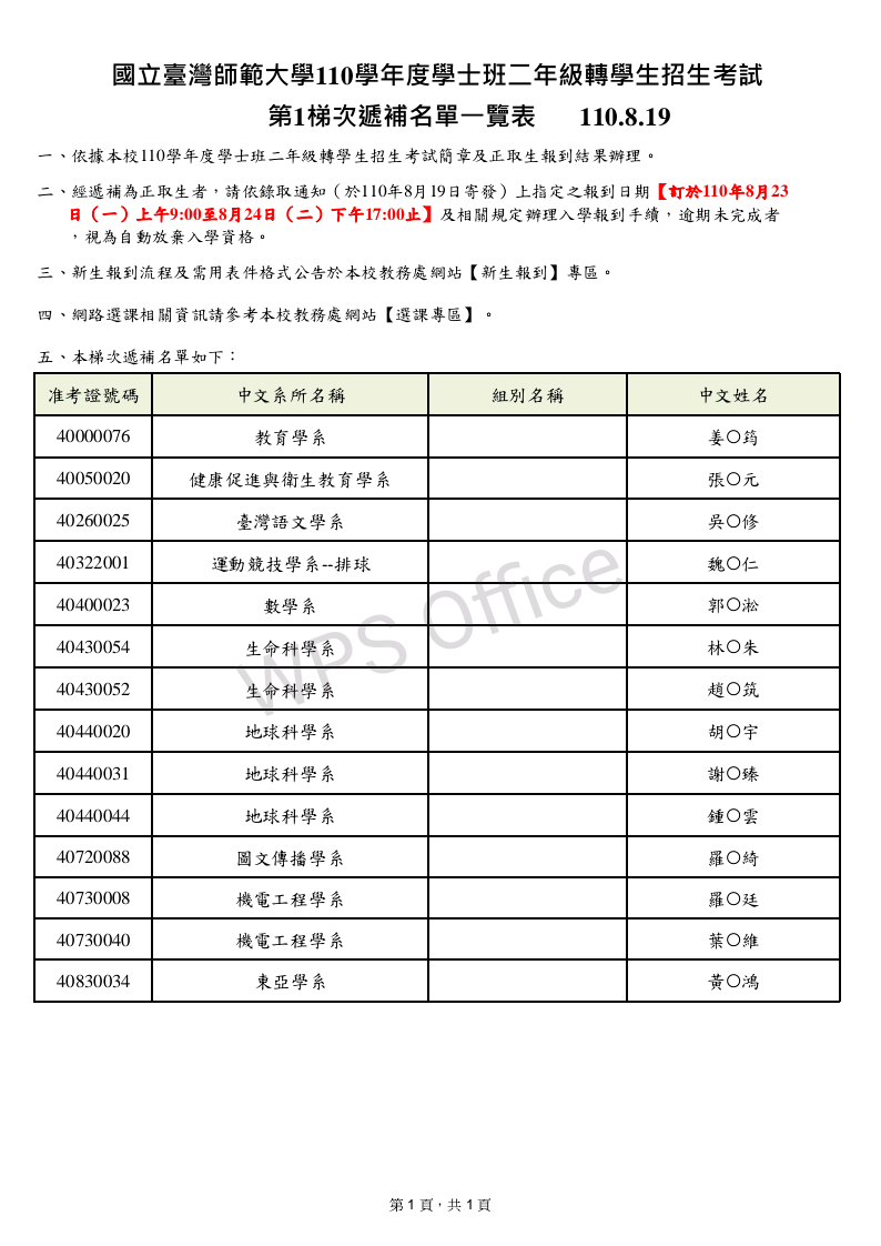 台師大轉學第一次遞補名單 考試板 Dcard