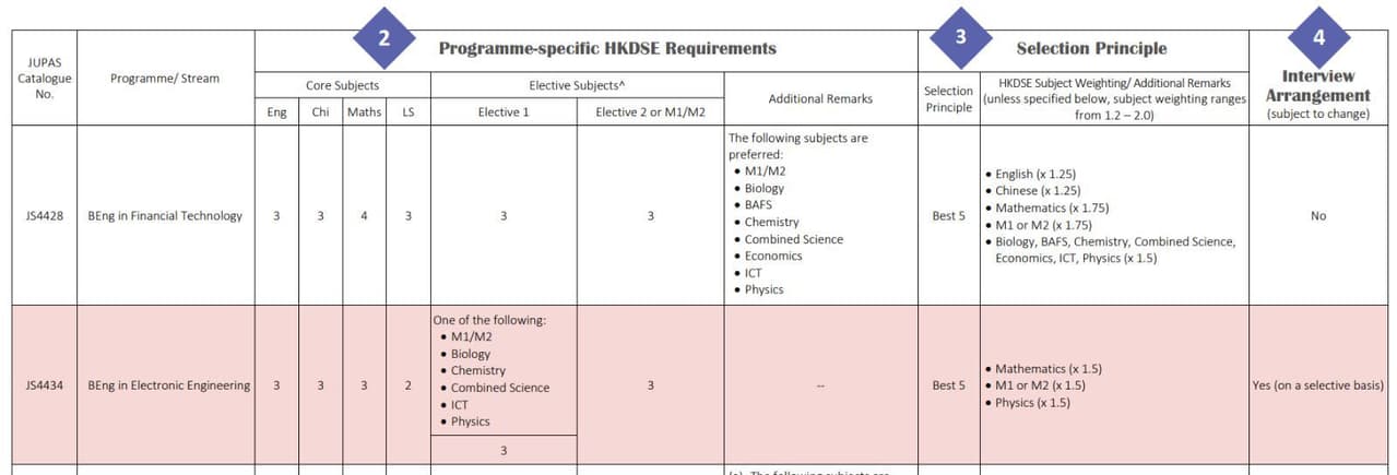 [中三四五請入] JUPAS、高中選科與drop科 - DSE 考生專區板 | Dcard