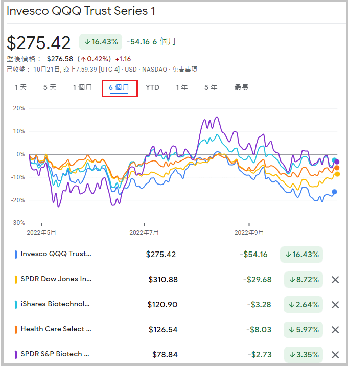 [制服組報報]”抽書活動”今年抗跌的大型醫療與生技製藥ETF - 股狼球隊 (@stock_wolf) | Dcard