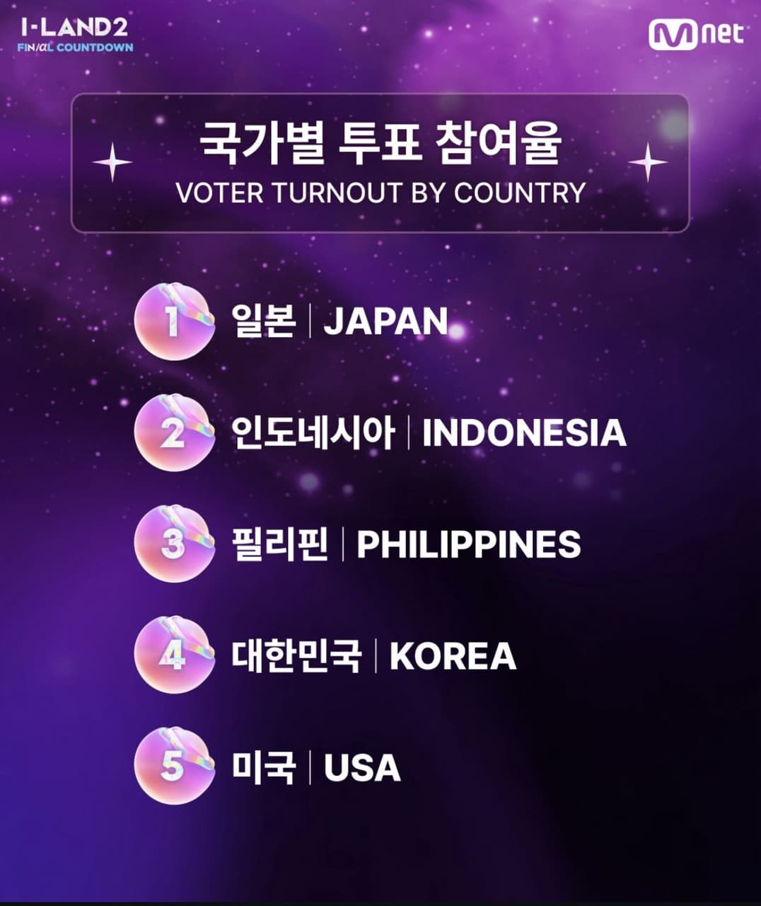 #集中討論 《I-LAND 2》第11集 ｜出道夜🔥決賽直播| FINAL ON AIR - 追星板 | Dcard