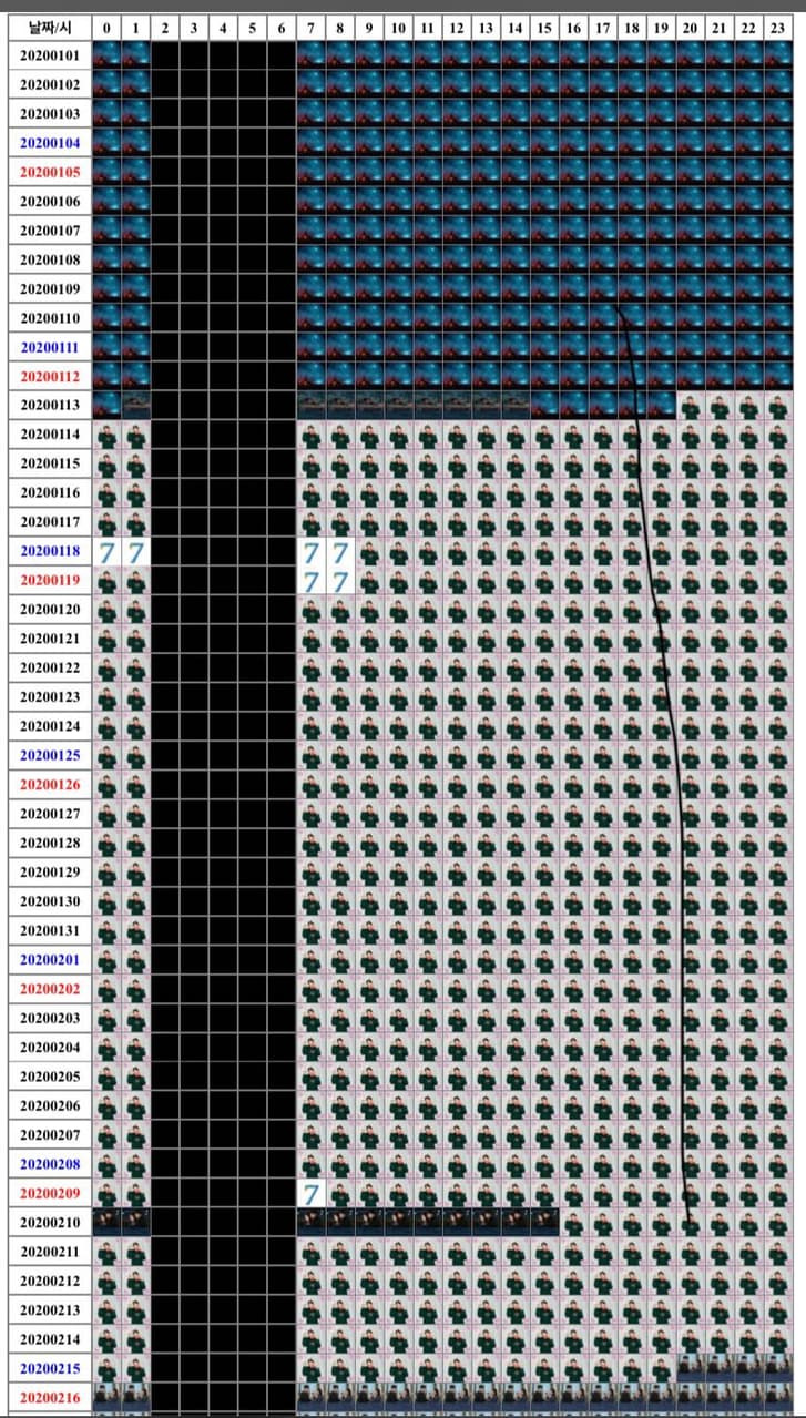 2020 韓團 melon收聽數據分享 - 追星板 | Dcard