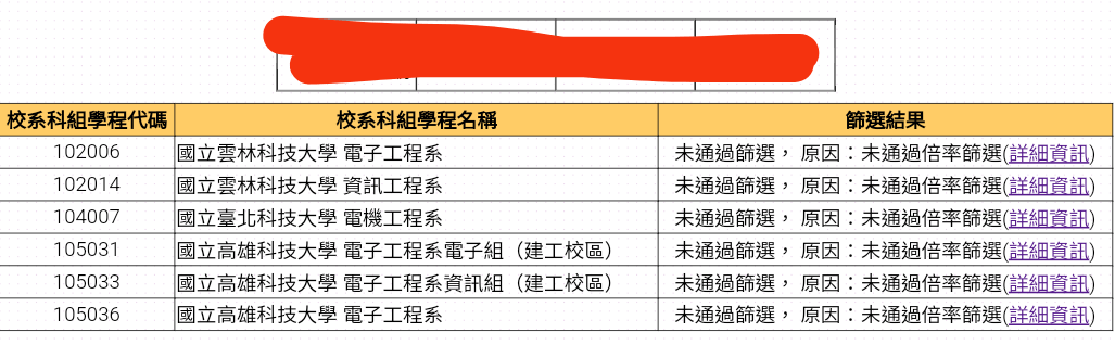 統測資電類登分請益 升大學考試板 Dcard