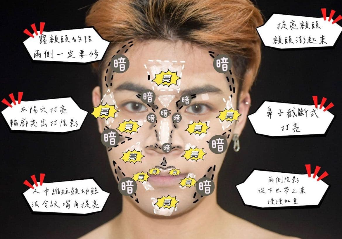 男生也想要學化妝！化妝新手可入手以及先避免的產品分享 美妝板 Dcard