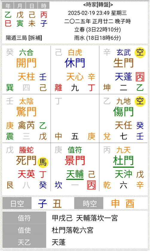 奇門遁甲問感情完整說明 - 伊凡子 (@sifan) | Dcard