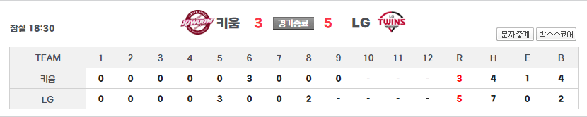 【棒球】 8/11 17:30 推薦結果： KBO 英雄 VS 雙子 - Ribo (@talkballclub) | Dcard