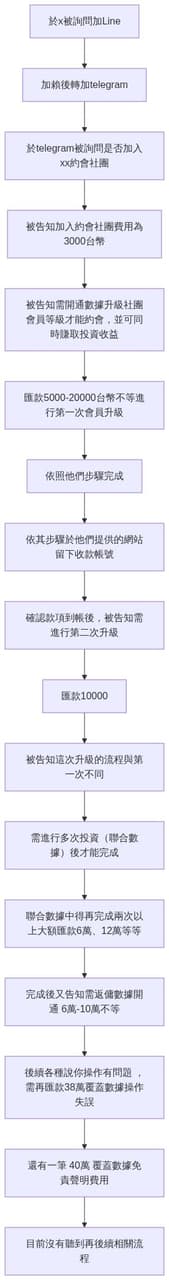 #交友詐騙 啪友 Eatg 速配 RomanticDate 色控 X控 秘約 X約 ONS Purpo X慾 社團/派對/週年 永久約砲 詐騙 冒名各交友軟體 有人知道了嗎 - 反詐騙板 ...