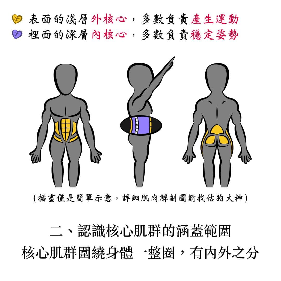 讓核心訓練效果加倍的五大步驟 - A PIN (@apinfit) | Dcard