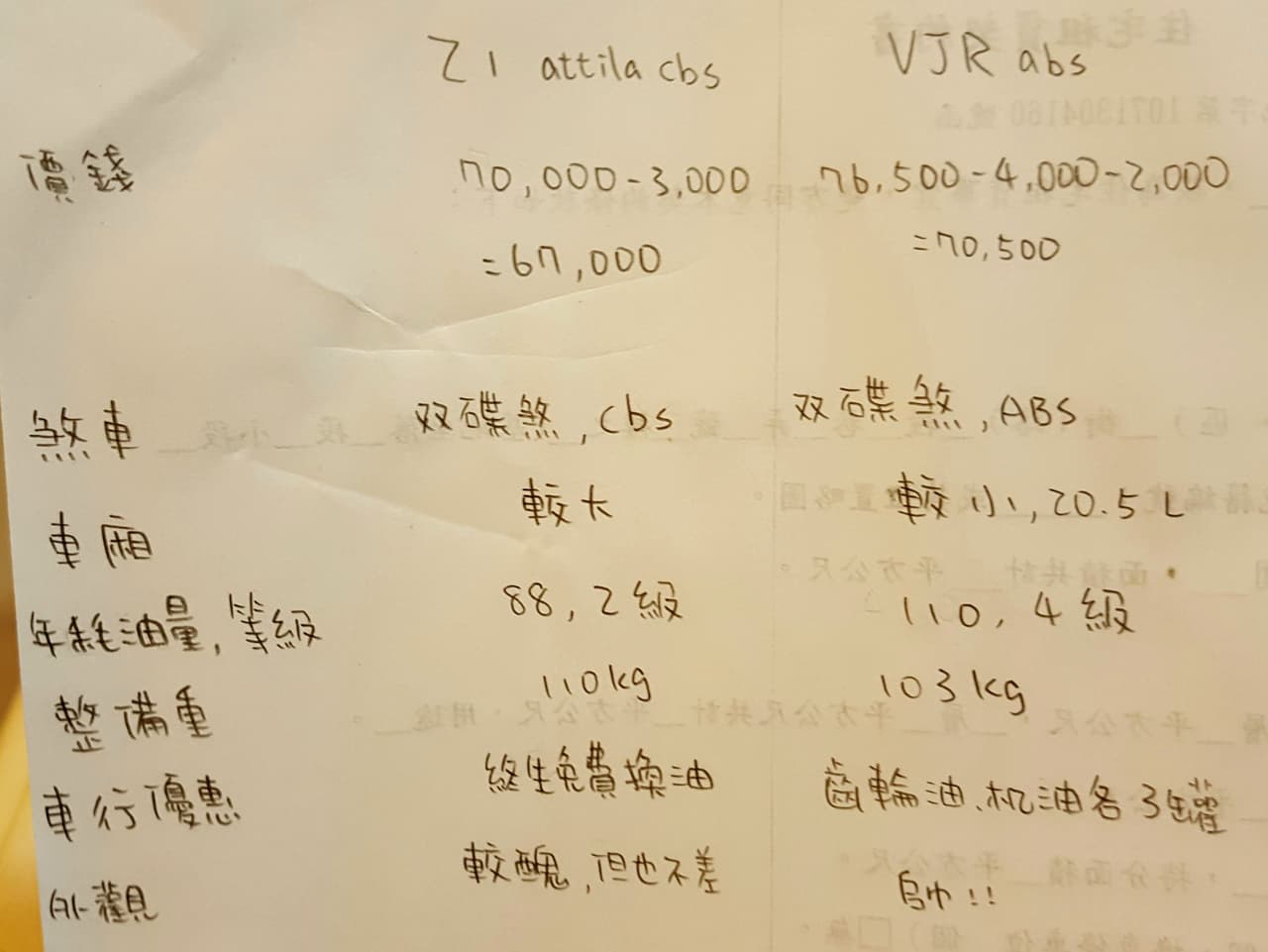 z1a cbs v.s vjr abs - 機車板 | Dcard