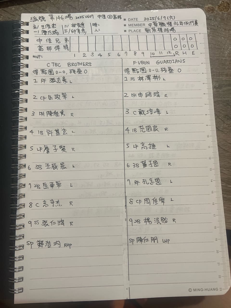 2025/6/7 CPBL 例行賽 G146 / 中信兄弟🐘 VS. 富邦悍將🛡️ / 賽事討論區（鄭浩均 VS. 陳仕朋） - 中職板 | Dcard