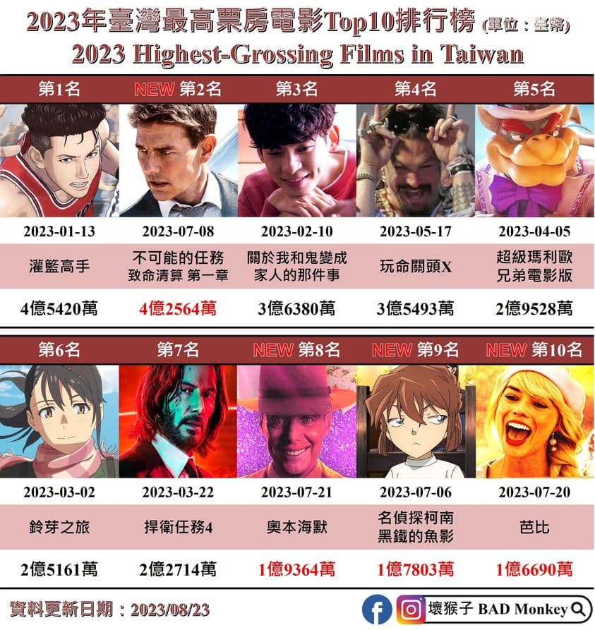 Atc 037〈M26觀後感──為什麼稱得上佳作？〉 - 名偵探柯南@隨筆 (@j_d_conan) | Dcard