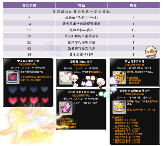 #情報 #新楓之谷 V265版本活動：【休菲凱拉的黃金馬車2】 - 楓之谷板 | Dcard