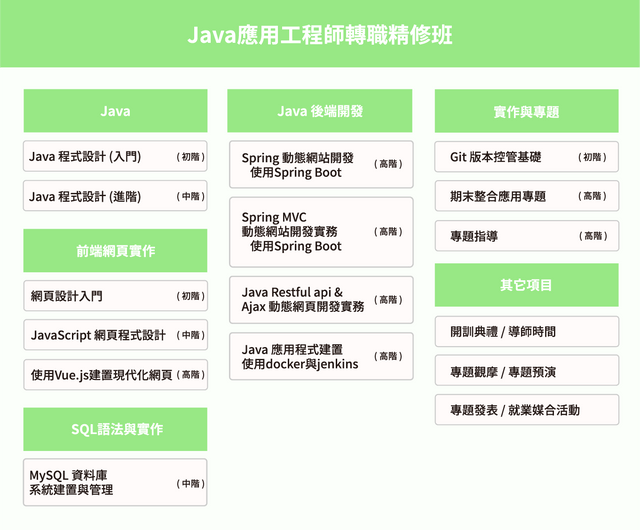 #課程 #請益 資展國際課程詢問 - 軟體工程師板 | Dcard