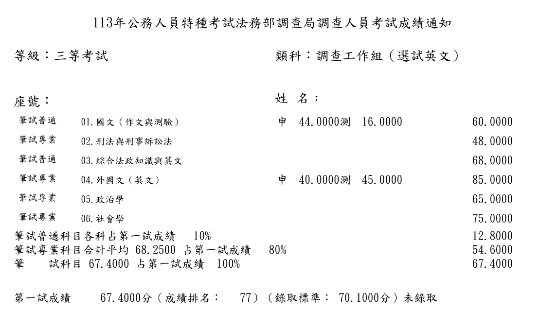 思法人 的相關討論與真實心得｜Dcard
