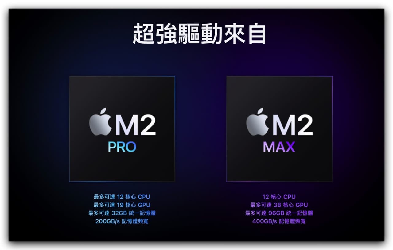 蘋果正式推出 M2 Pro / M2 Max 版 14、16 吋 MacBook Pro - 蘋果仁 (@applealmondtech ...