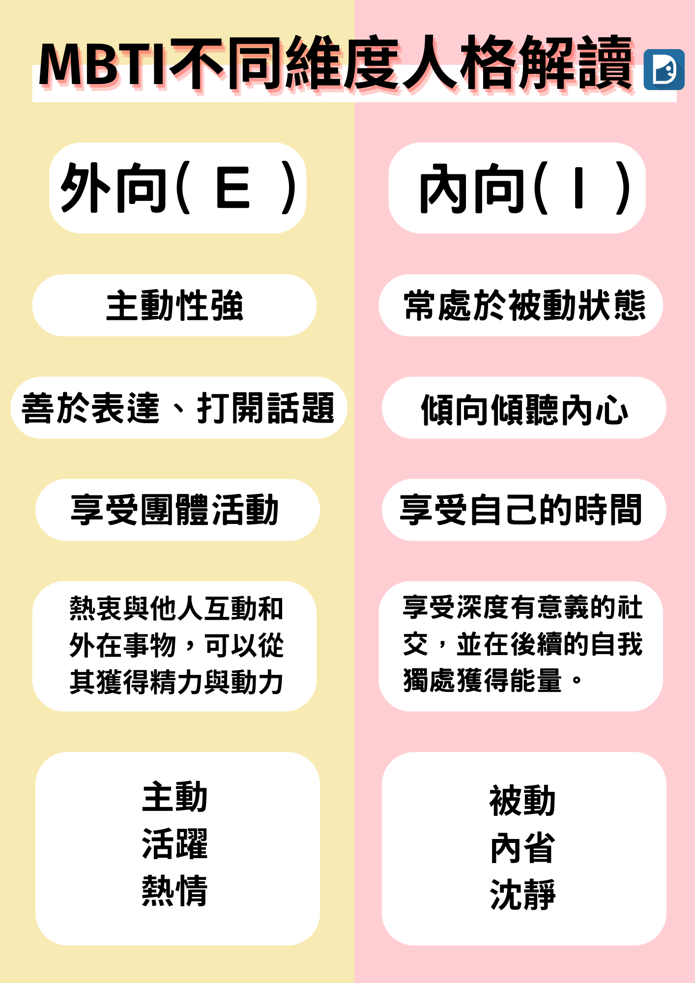 「mbti」是什麼？ 四個維度，16種人格類型 Mbti板 Dcard 